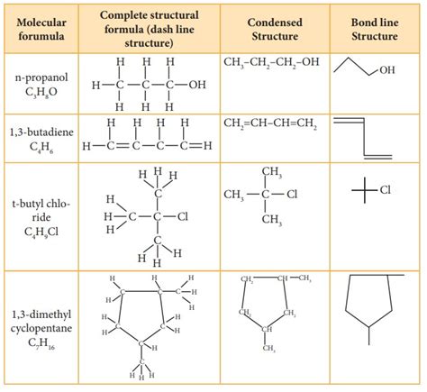 Representing Molecules Compounds Structural Formula My Xxx Hot Girl