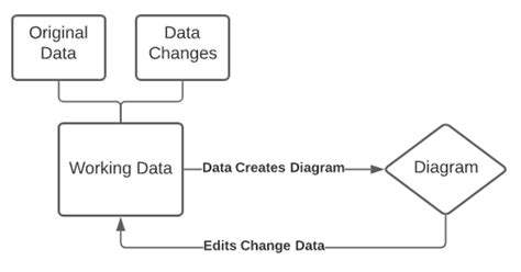 Modeling Data For Generated Diagrams Lucidchart