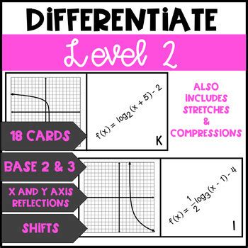 Transformations Of Logarithmic Functions Domino Activity By Algebra Star