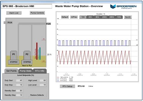 Rtu Architecture Brodersen As Rtu Architecture Brodersen As
