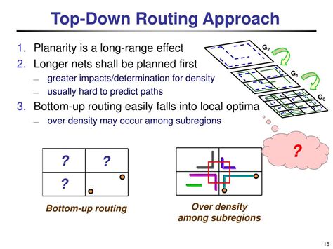 Ppt Novel Wire Density Driven Full Chip Routing For Cmp Variation Control Powerpoint
