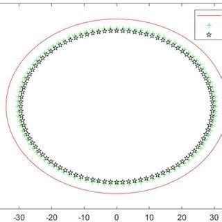 Comparisons Of Z Eigenvalue Inclusion Sets Download Scientific Diagram