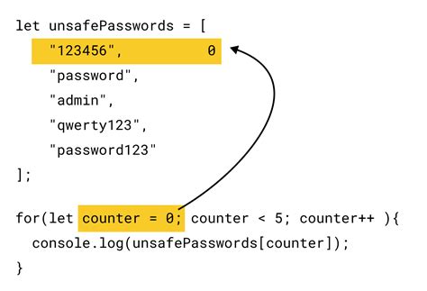 Accessing Array Items Automatically Using The For Loop And Its Counter