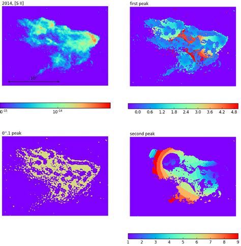 The Time Dependent Wavelet Spectrum Of Hh 1 And 2