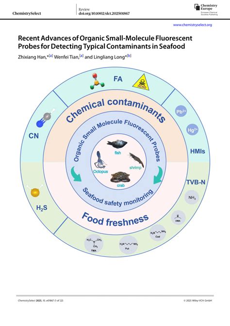 Recent Advances Of Organic Small‐molecule Fluorescent Probes For
