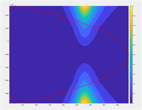 Constrains On Meshgrid Or Remove Points Outside Boundary Curve Rmatlab
