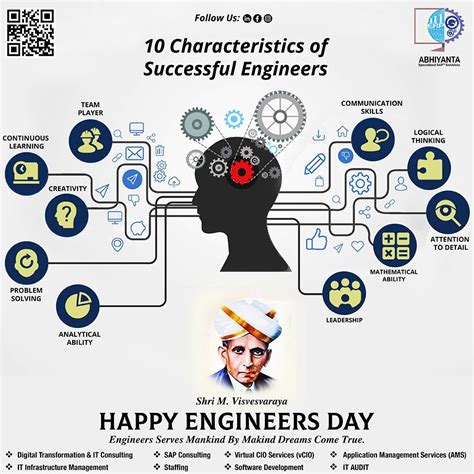 Rahul Chaugule Posted On Linkedin