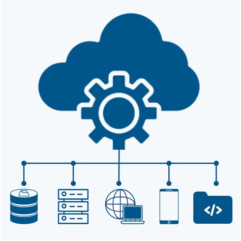 Saas Solutions Custom Software Netgen