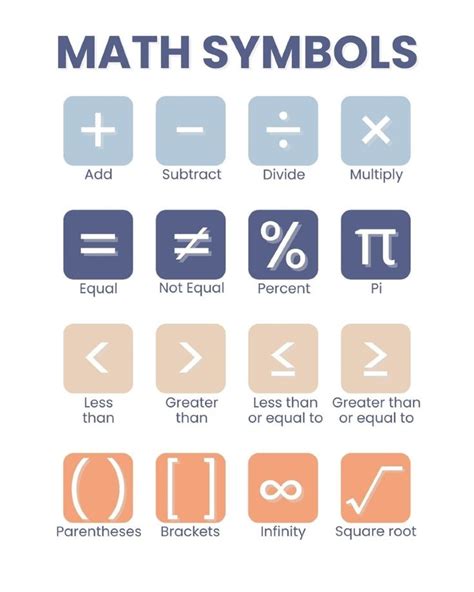 Math Symbols Worksheet In 2025 Basic Math Education Poster Math