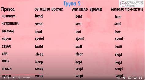 Неправилни глаголи в английския език Мнемонична таблица превод