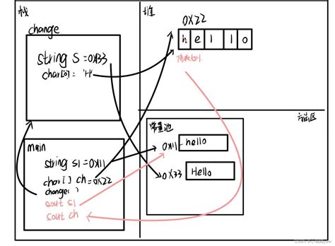 Java接口及字符串常用方法接收给定的一行字符串字符串样式helloeducoder。字符串中的逗号为英文逗 Csdn博客