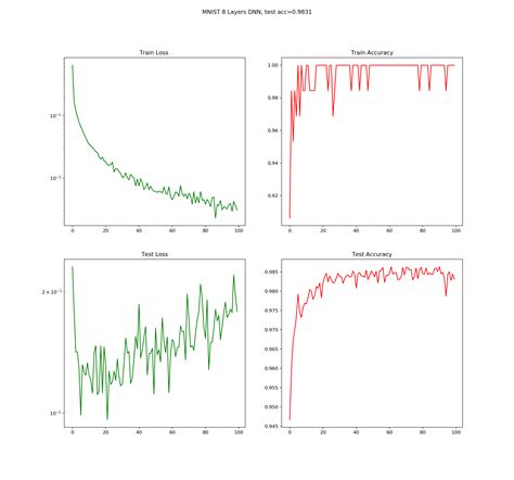 How Can I Set A Shape Key Value To Be A Drivers Variable Blender