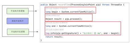 Springboot Aop Csdn博客