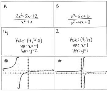 Algebra 2 Graphing Rational Functions Matching Graphs And Functions Activity