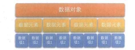 大话数据结构笔记【1】:数据结构绪论大话数据结构是什么语言 Csdn博客 大话数据结构笔记【1】:数据结构绪论大话数据结构是什么语言 Csdn博客