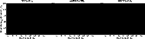 Neural Locality Sensitive Hashing Nans Blog
