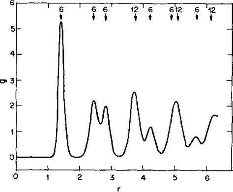 Figure 3 From Gaussian Core Model In Two Dimensions I Melting