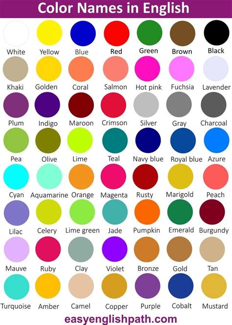Colours And Their Names Colors Names In English Language Colour Chat