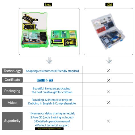 Keyestudio Maker Starter Kit MEGA 2560 R3 For Arduino Project W Gift Box User Manual 1602LCD