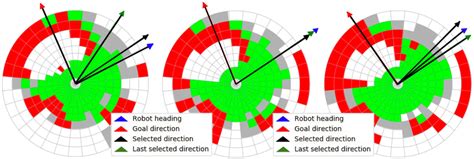 Simulated 3d Point Cloud Near Ditch Classified By Traversability Download Scientific Diagram