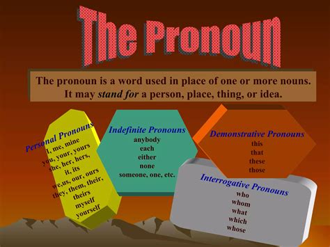 Presentation Of English Parts Of Speech PPT