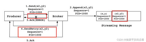 kafka事务的详解 csdn博客