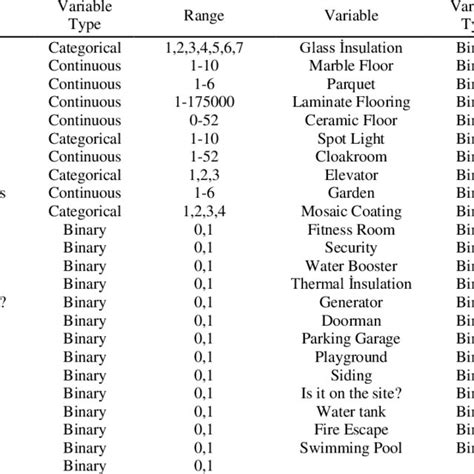 Variables Used In The Study After Feature Selection Download