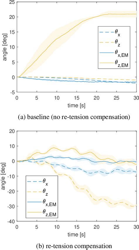 Figure 17 From Separable Tendon Driven Robotic Manipulator With A Long Flexible Passive