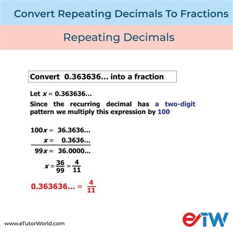 How To Convert Repeating Decimals To Fractions Etutorworld