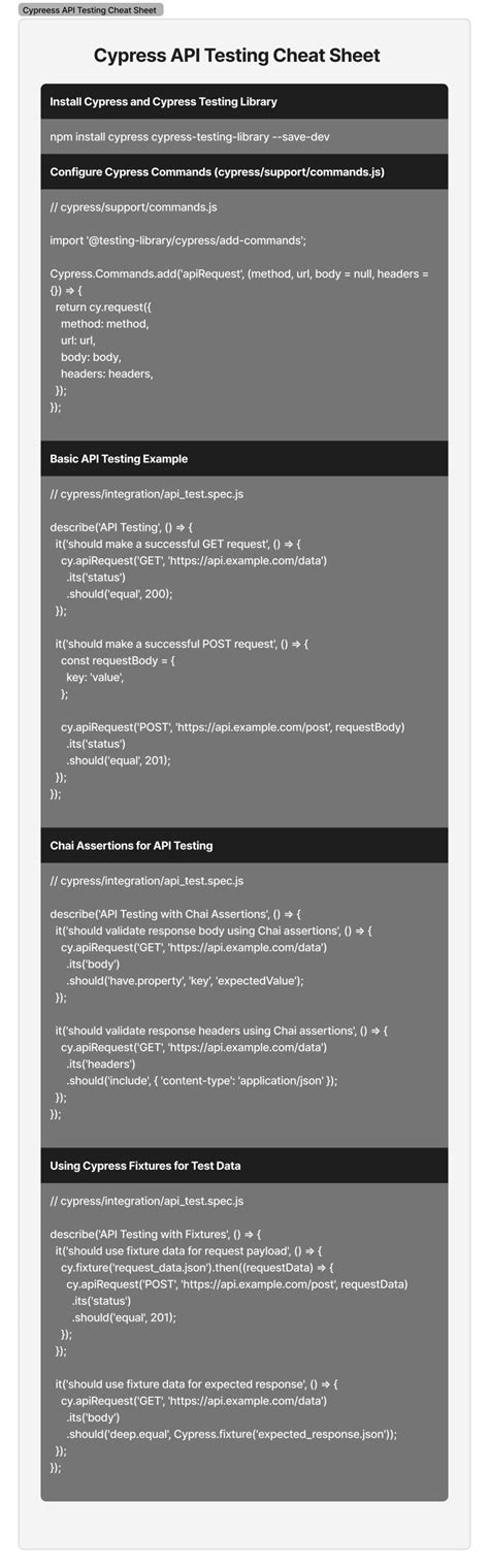 Cypress Api Testing Cheat Sheet Dimuth C Bandara