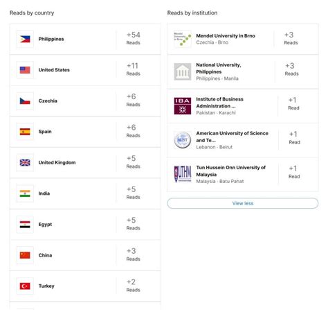 Greetings To The Linkedin Community D8yw2nzp Dr Essam Atwan