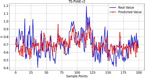 Adaptive Temporalspatial Pyramid Variational Autoencoder Model For