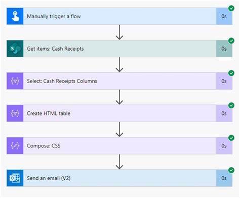 foolproof power automate html table styling