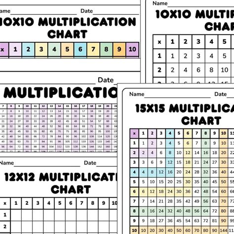 Free Multiplication Charts