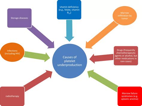 Overview Disorders Of Platelets Pptx