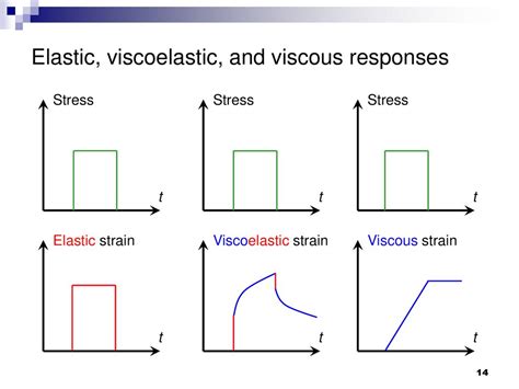 Mit Amorphous Materials 7 Viscoelasticity And Relaxation Ppt Download