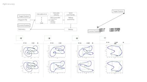 Blossomrust Autonomous Rust Detection Studio Ii Iaac Blog