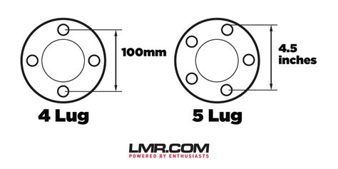 How To Measure Wheel Bolt Pattern In Mm At Lindsay Johnson Blog