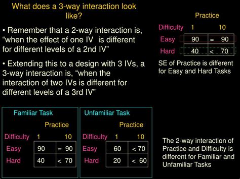 ppt kxkxk 3 way factorial designs powerpoint presentation free