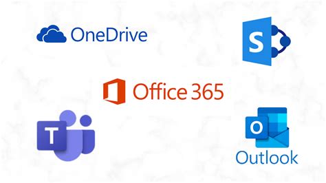 sdev technologies opc right technologies right development