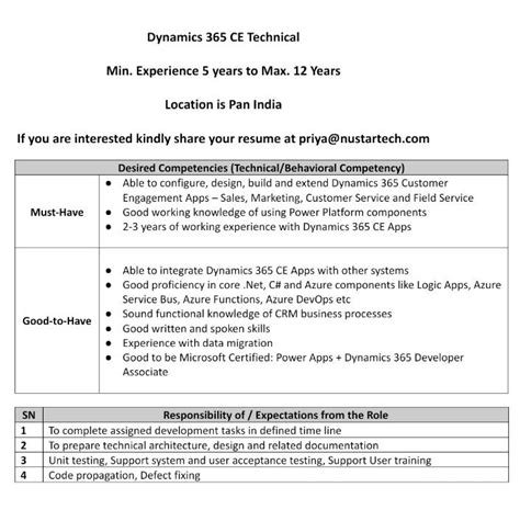 Priya Laha On Linkedin Crm Msdynamicscrm Dyamicsce Plugins Workflows