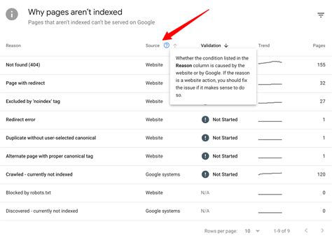 New Google Search Console Coverage Report Source Unsubmitted Pages