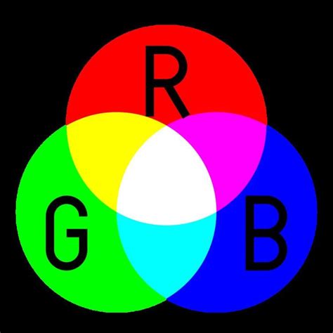 Additive Color Alchetron The Free Social Encyclopedia