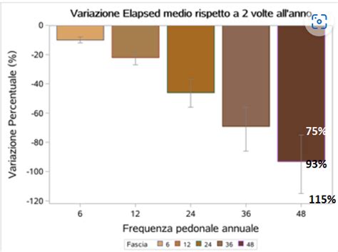 solved sgplot bar with min and max values sas support communities