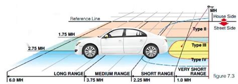 Revolutionize Street Lighting With Advanced Led Light Distribution