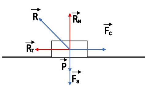 The Forces Applied On The Particle Download Scientific Diagram