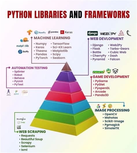 manuel madatcha posted on linkedin