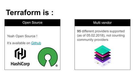 Github Actions And Terraformpdf
