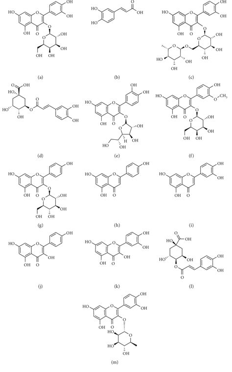 figure 1 from development of a hplc ms ms method to determine the 13