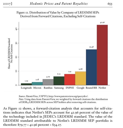 Best R Nlst Images On Pholder Microns Foolish Expectations Of PTAB To Save Them From Damage